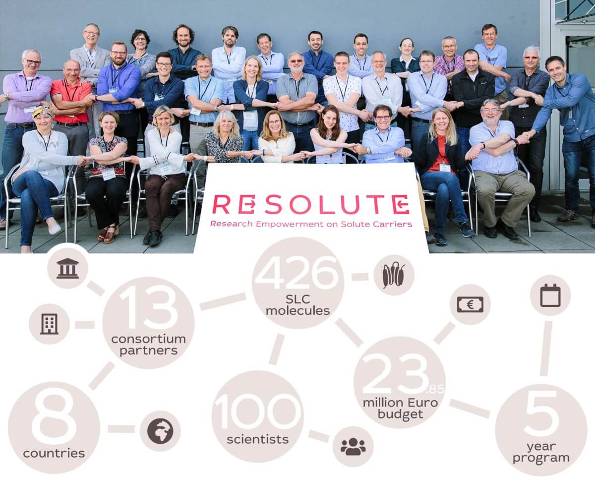 RESOLUTE - Giulio Superti-Furga Lab